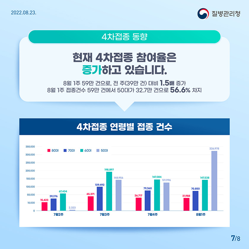 고위험군 4차접종 필요성·효과성 알려드립니다 카드뉴스 홍보자료 알림·자료 질병관리청